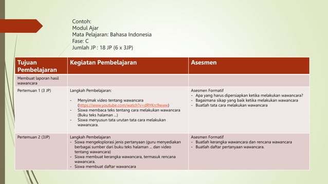 Modul pembelajaran merupakan salah satu perangkat ajar yang wajib ada | PPT