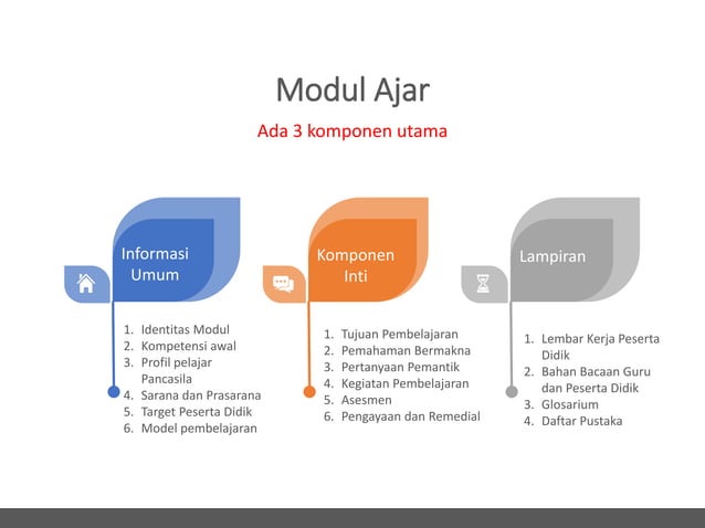 Modul Ajar Kurikulum Merdeka Tahun 2024.pptx