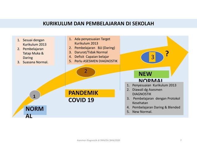 Modul Ajar Kurikulum Merdeka Tahun 2024.pptx