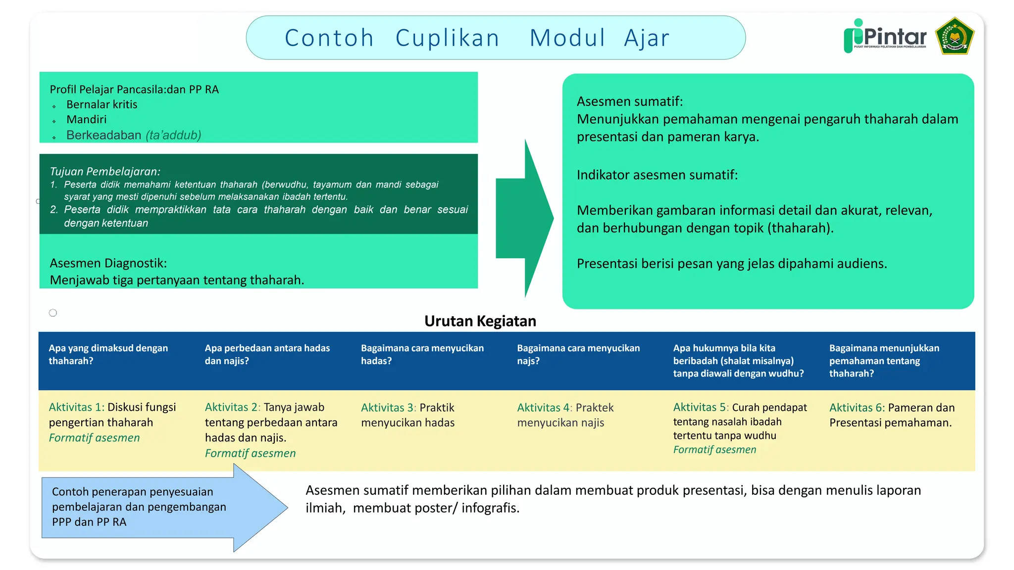 Pengembangan Modul Ajar dalam Implementasi Kurikulum Merdeka.pptx