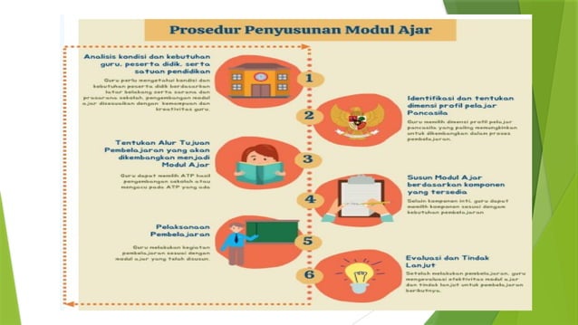 MODUL_AJAR tentang pembelajaran berdiferensiasi | PPT