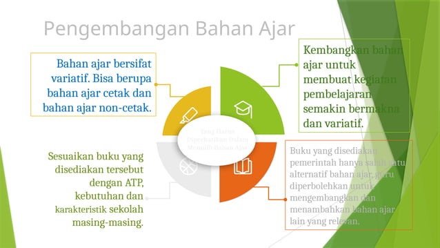 MODUL_AJAR tentang pembelajaran berdiferensiasi | PPTX