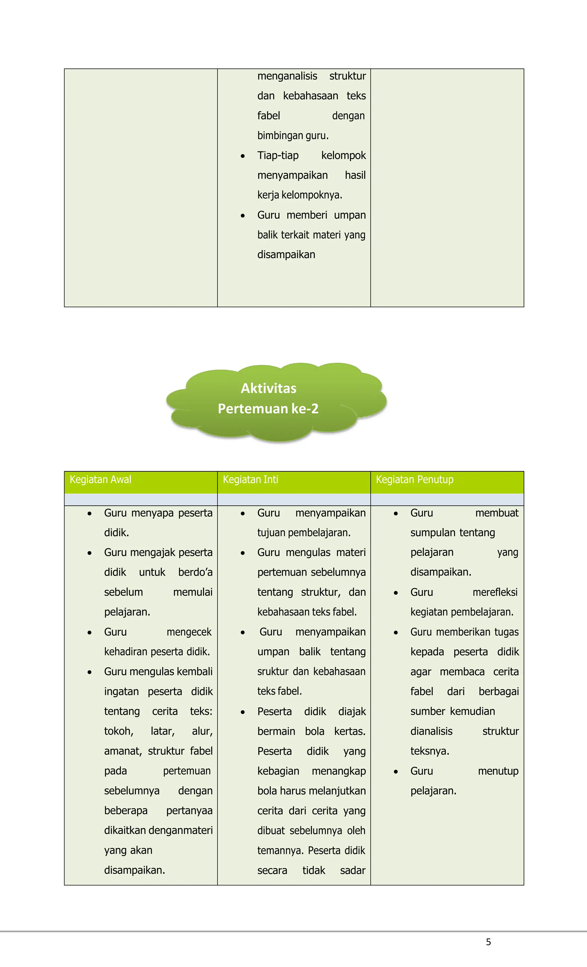 Modul Ajar - Bab 6_Menulis Teks Fabel - Asnah Panjaitan.docx