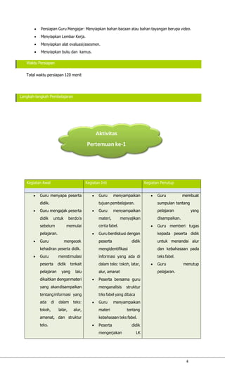 Modul Ajar - Bab 6_Menulis Teks Fabel - Asnah Panjaitan.docx