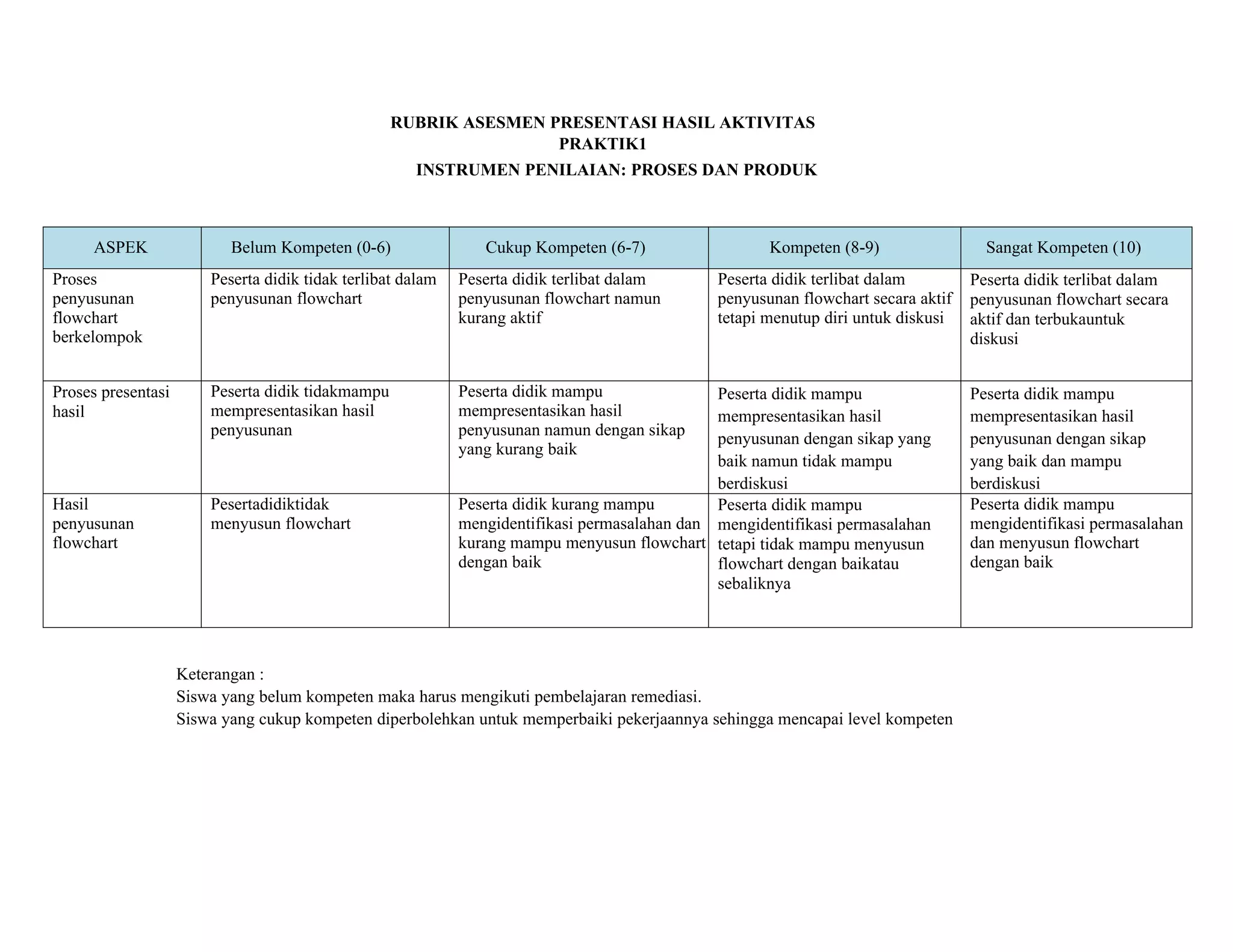 Modul Ajar Basis Data | PDF
