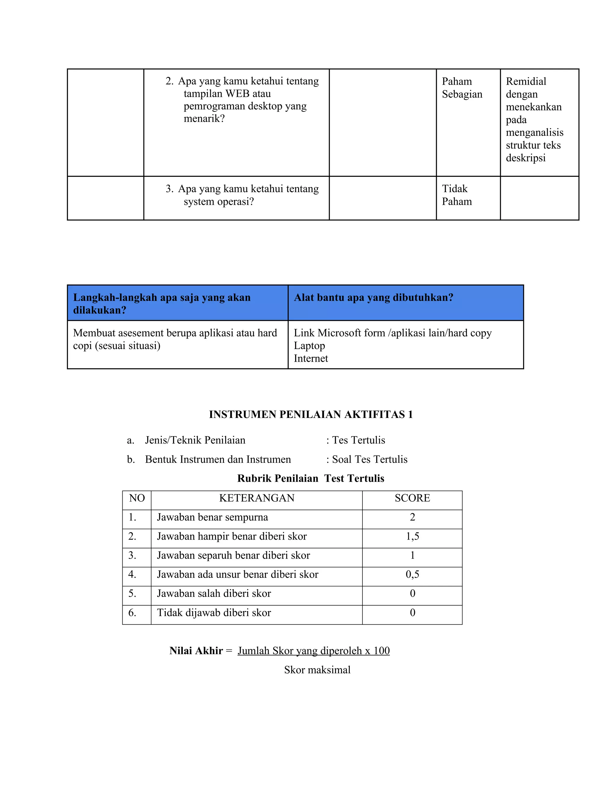 Modul Ajar Basis Data | PDF