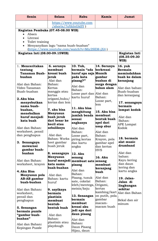 MODUL AJAR TOPIK TANAMAN BUAH UNTUK TK B | PDF