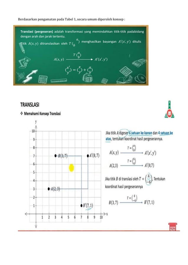 MODUL AJAR 1 MATEMATIKA SMK MATERI TRANSFORMASI. | PDF