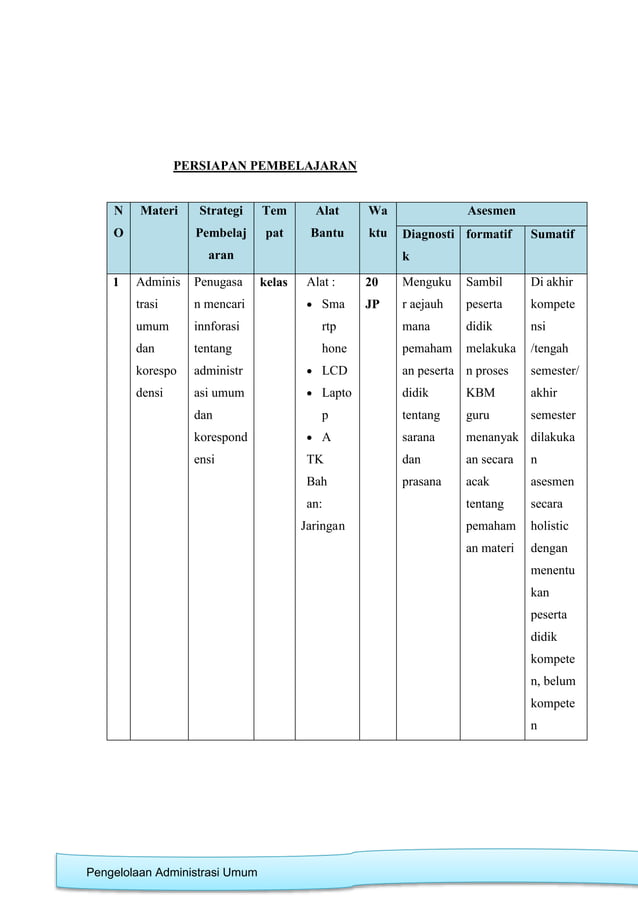 MODUL AJAR 2 Administrasi Umum.docx