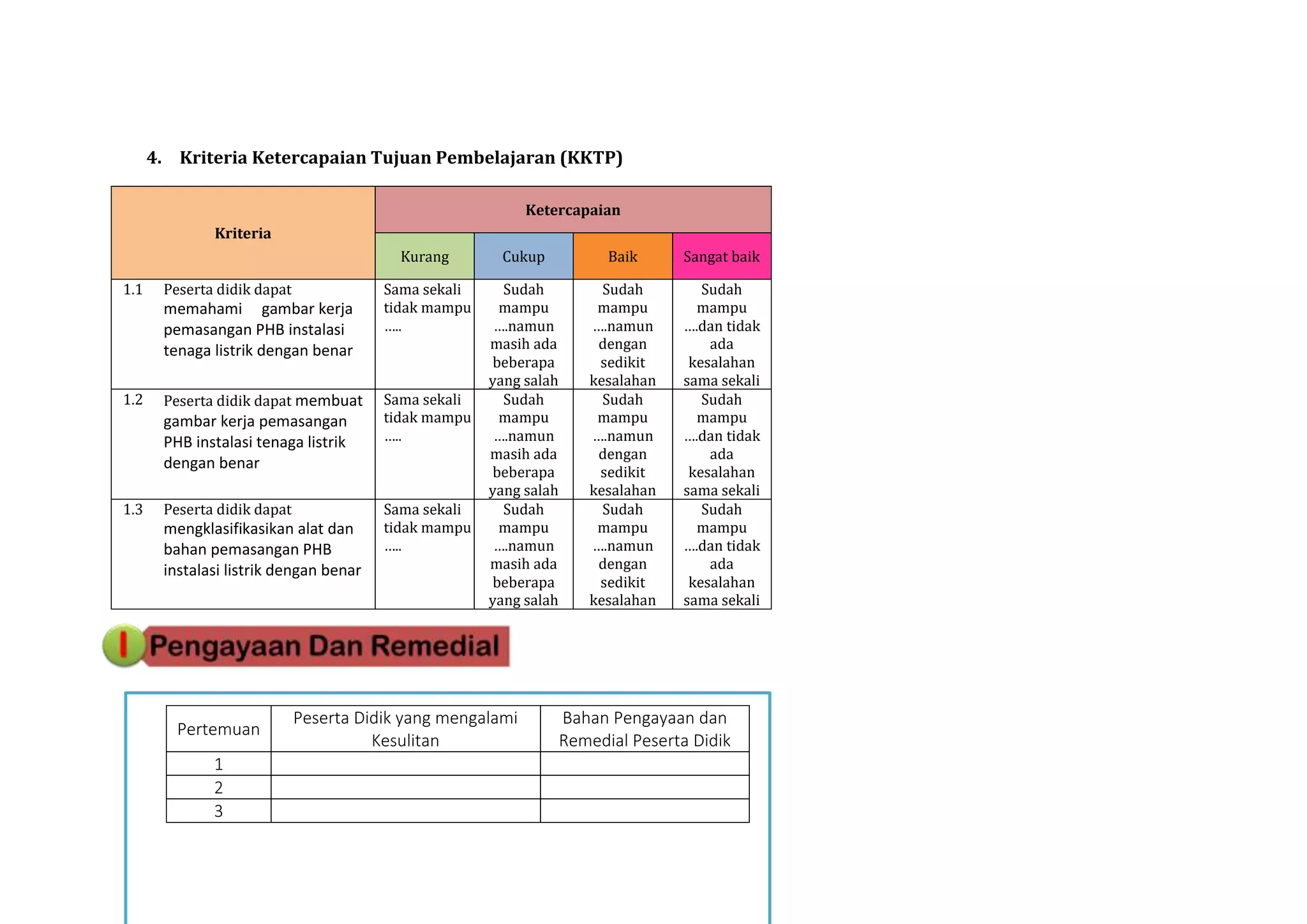 MODUL AJAR 2 INSTALASI TENAGA LISTRIK - Copy.docx