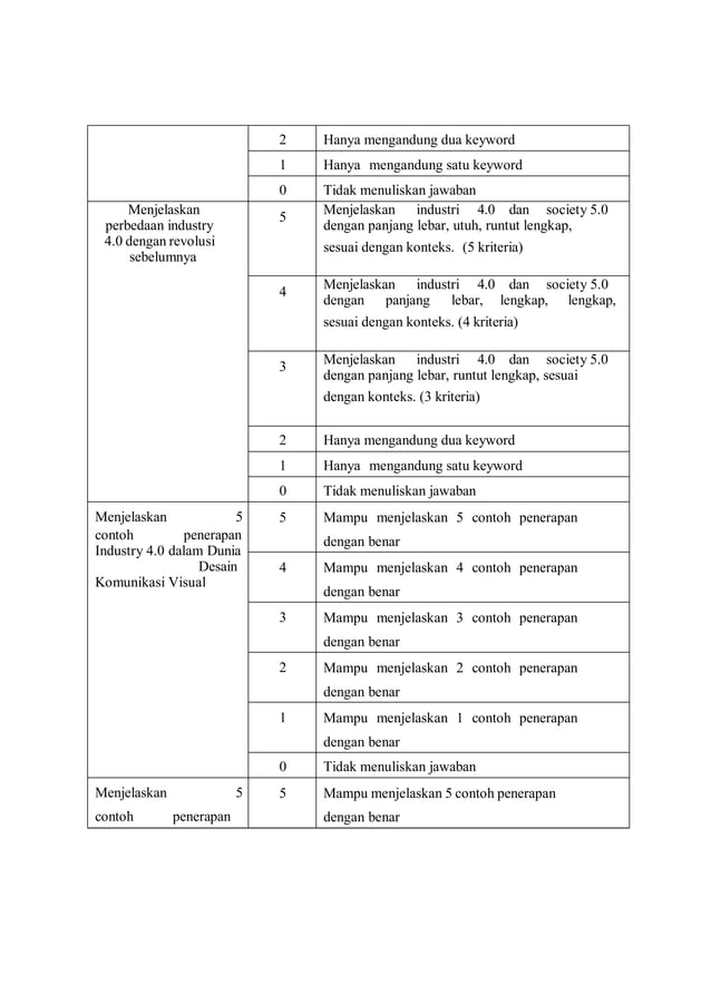 MODUL AJAR 3 DKV JURUSAN KONSENTRASI KEAHLIAN KELAS XI SEMETER 1 | PDF