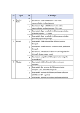 MODUL AJAR 3 DKV JURUSAN KONSENTRASI KEAHLIAN KELAS XI SEMETER 1 | PDF