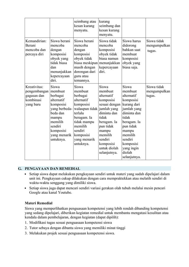 Modul Ajar 7 Seni Rupa - Unit 1 - Sub Unit A.docx