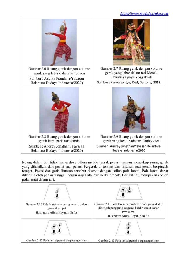 Modul Ajar Kelas 7 SMP Seni Tari Fase D Unit 2 | DOCX