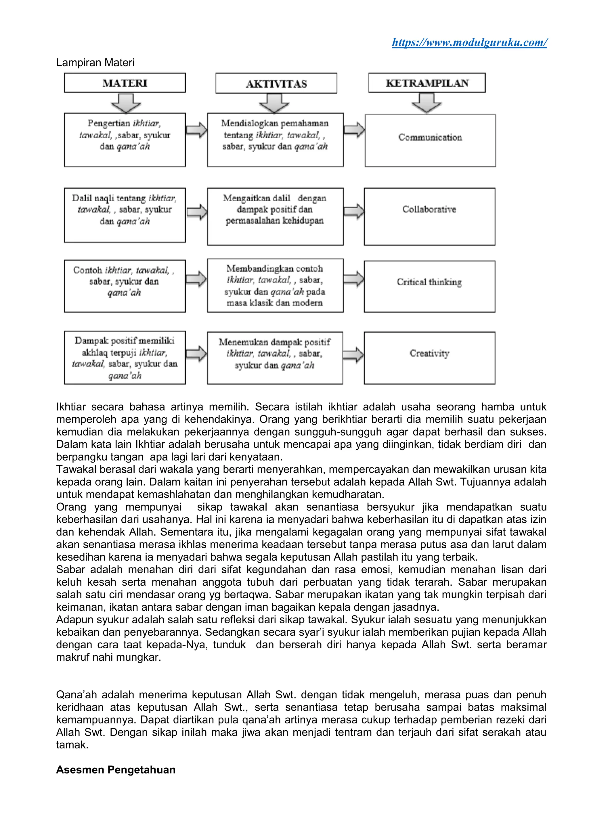 Modul Ajar Akidah Akhlak Kelas 8 Fase D Kurikulum Merdeka | PDF