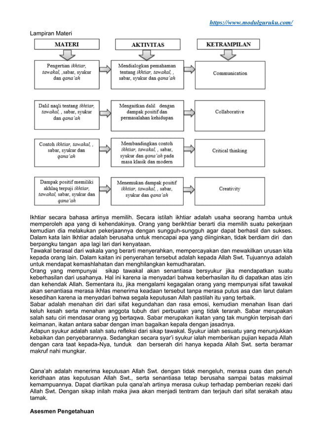 Modul Ajar Akidah Akhlak Kelas 8 Fase D Kurikulum Merdeka | PDF