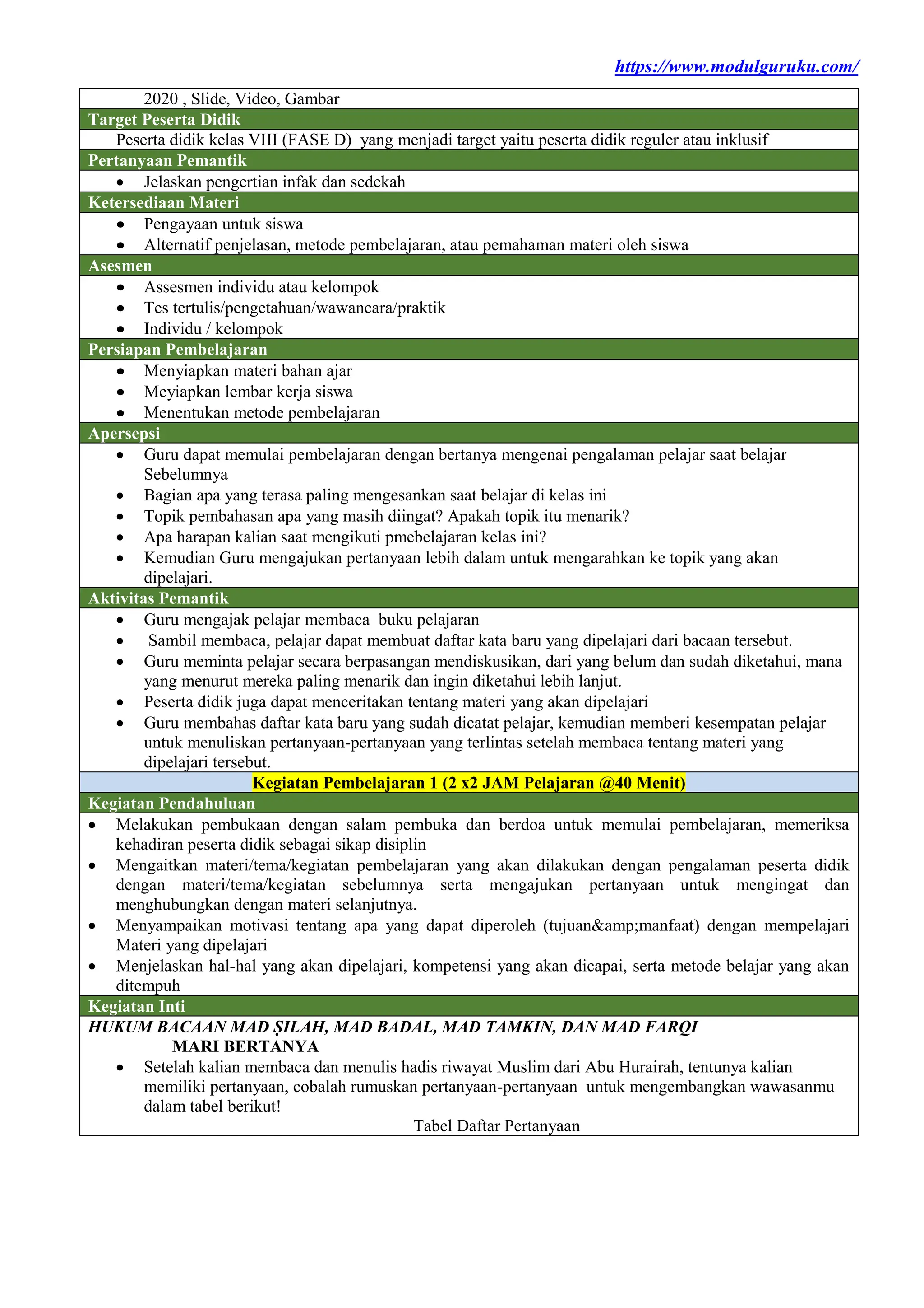 Modul Ajar Al-Qur’an Hadis Kelas 8 Fase D Kurikulum Merdeka | PDF