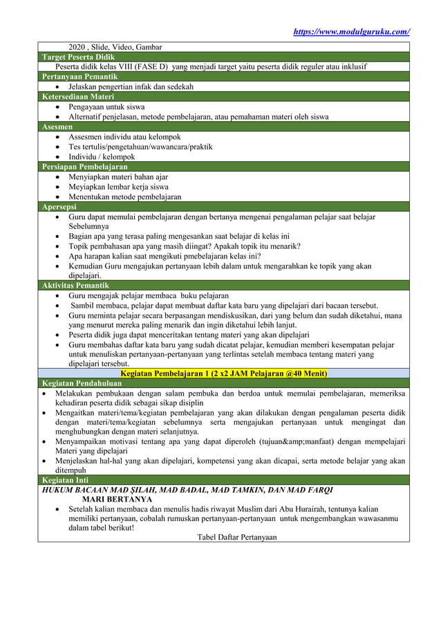 Modul Ajar Al-Qur’an Hadis Kelas 8 Fase D Kurikulum Merdeka | PDF