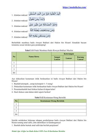 Modul Ajar Al-Qur'an Hadis Kelas 8 MTs Fase D Kurikulum Merdeka | PDF