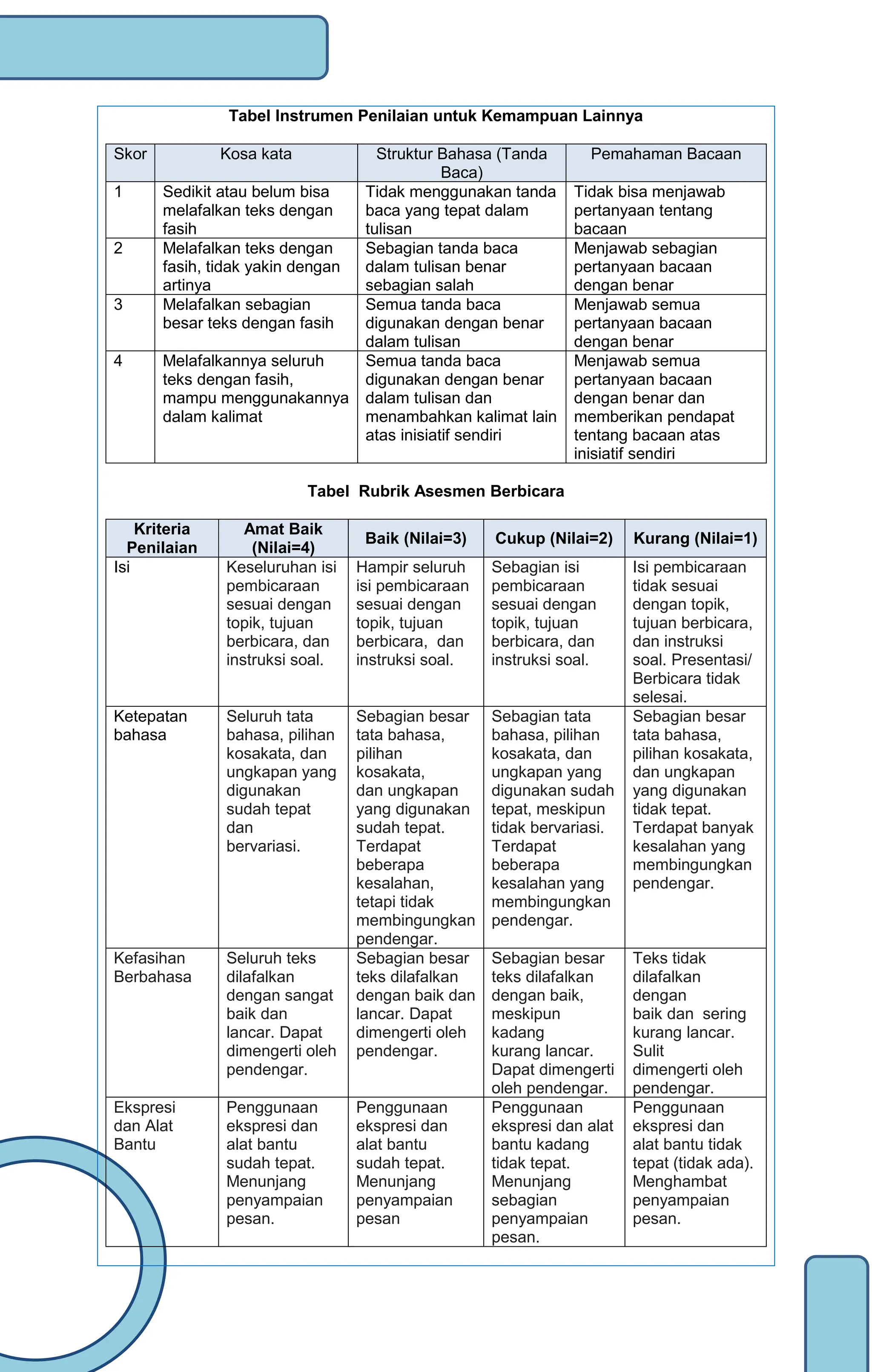MODUL AJAR B. INDONESIA KELAS 5 KURIKULUM MERDEKA | DOCX