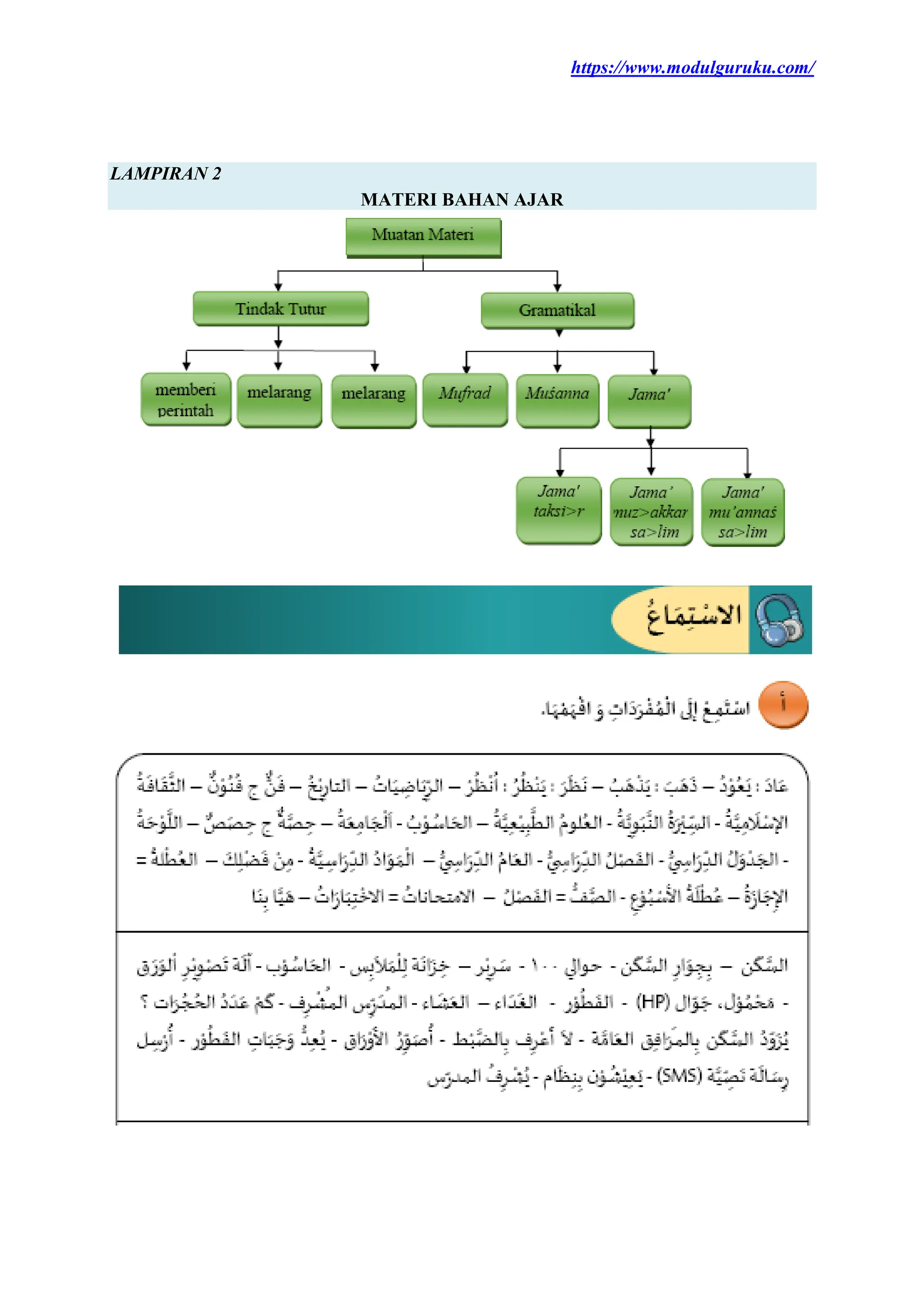 Modul Ajar Bahasa Arab Kelas 10 Fase E Kurikulum Merdeka | PDF