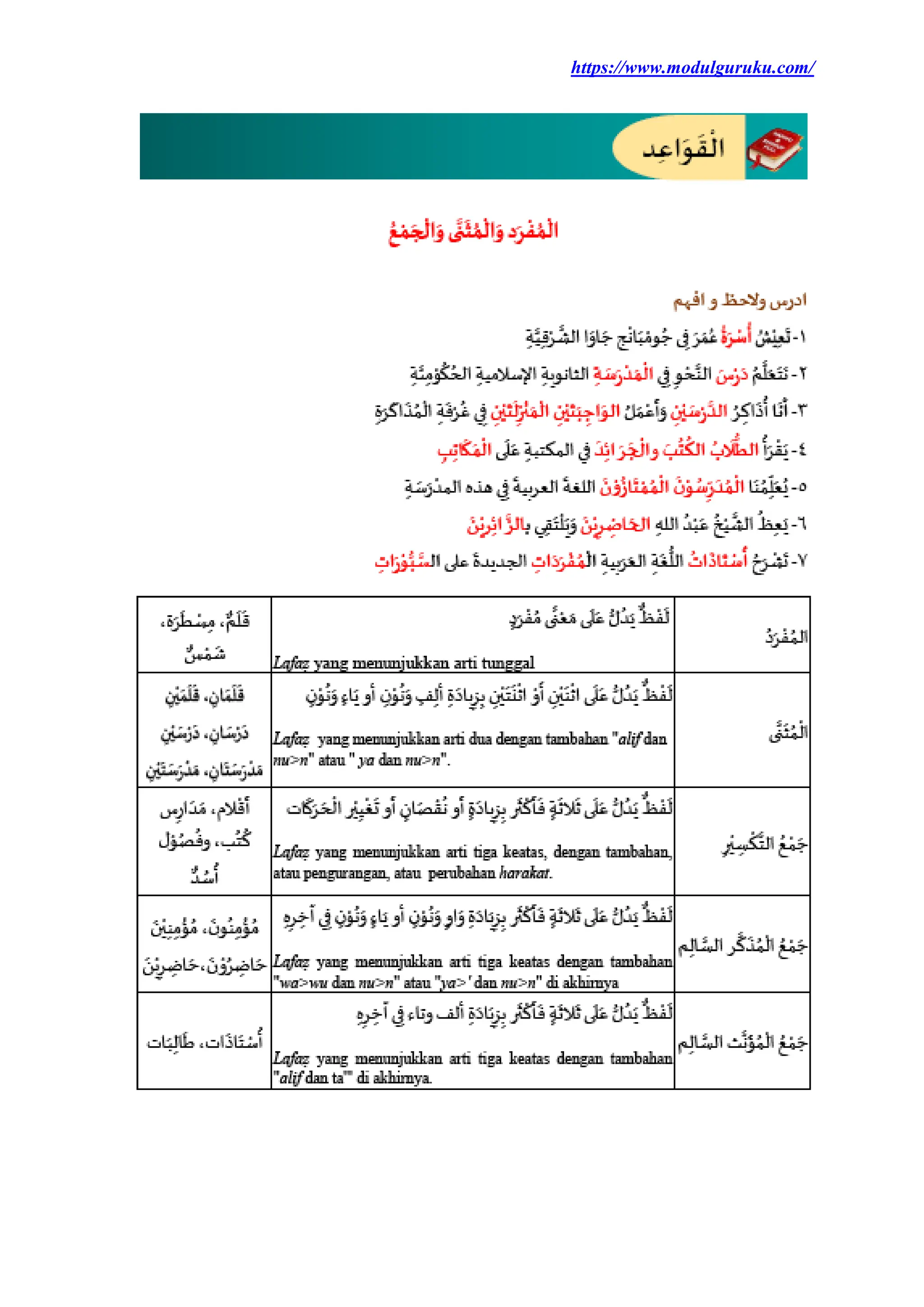 Modul Ajar Bahasa Arab Kelas 10 Fase E Kurikulum Merdeka | PDF