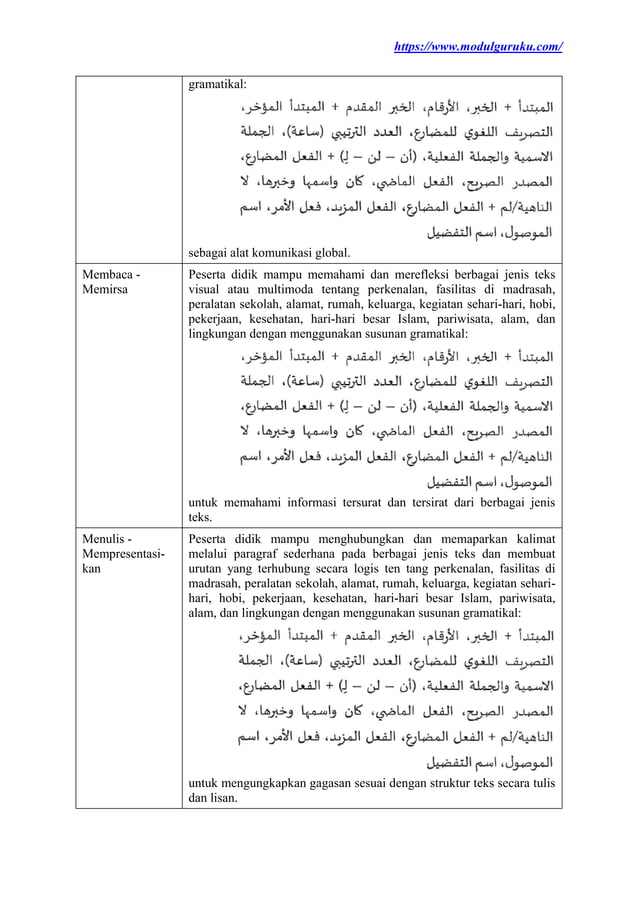Modul Ajar Bahasa Arab Kelas 7 Fase D Kurikulum Merdeka | PDF