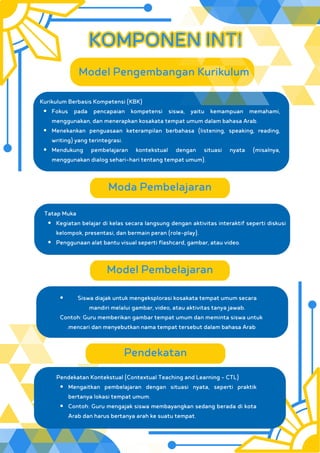 (MODUL AJAR) Contoh Modul Ajar Bahasa Arab Terbaru | PDF