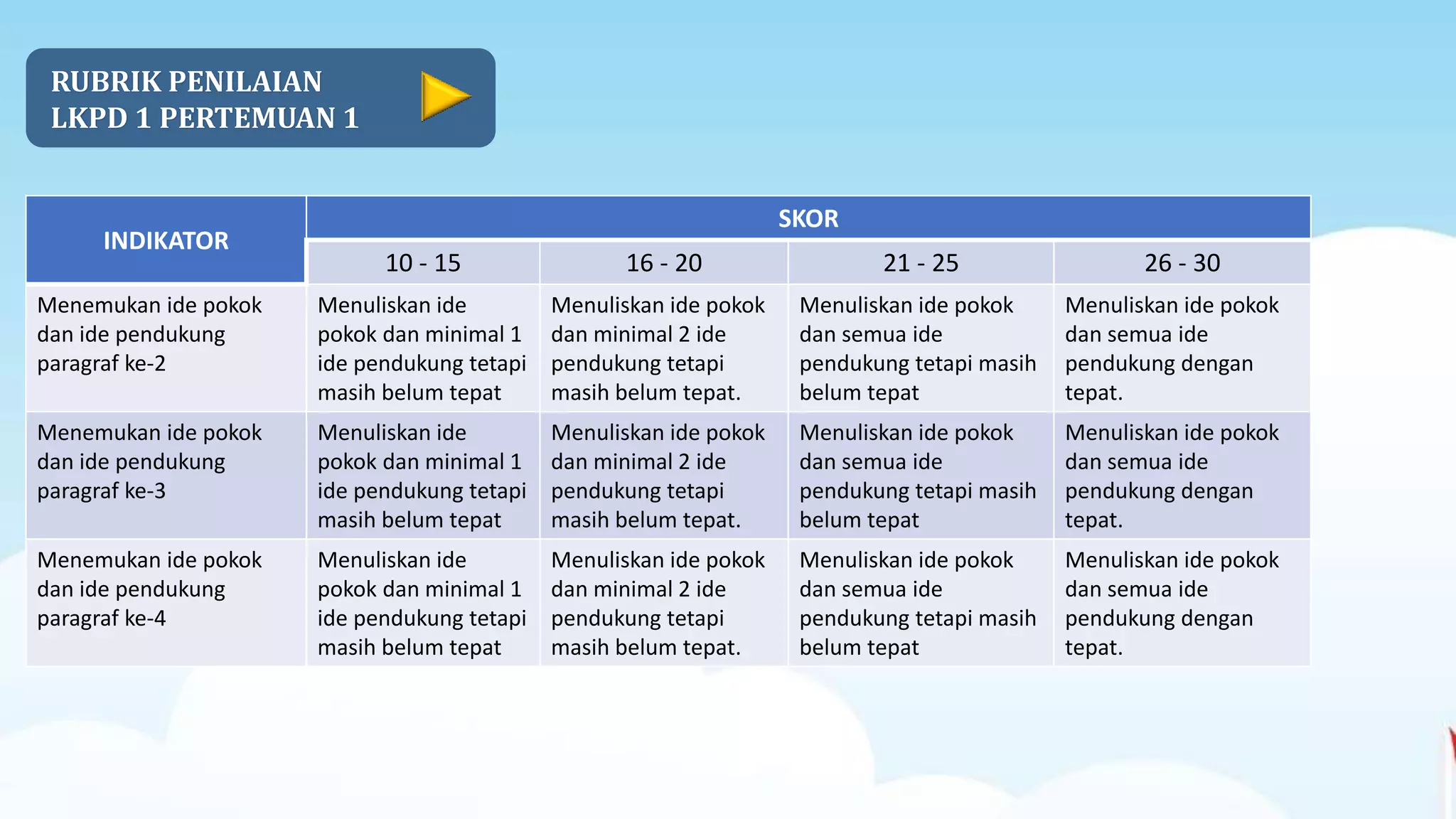 Modul Ajar Bahasa Indonesia - Menemukan Ide Pokok dan Ide Pendukung ...
