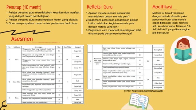 Modul Ajar Bahasa Indonesia - Menulis Puisi Spontanitas - Fase D.docx