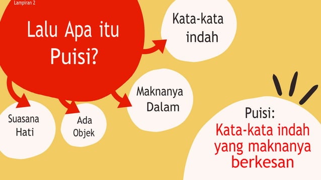 Modul Ajar Bahasa Indonesia - Menulis Puisi Spontanitas - Fase D.docx
