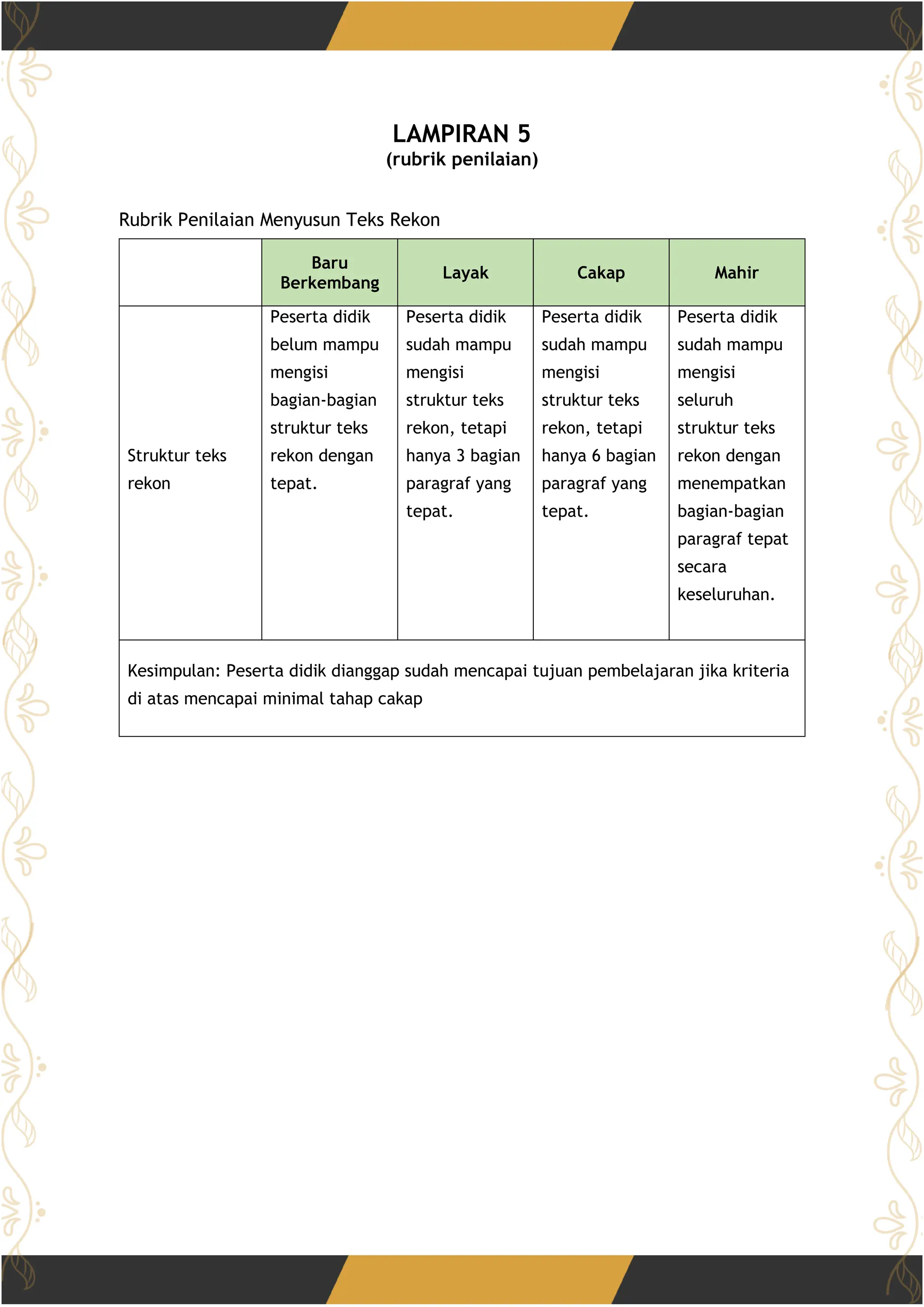 Modul Ajar Bahasa Indonesia - Menulis Teks Rekon - Fase D - qbJA2Y7mlY ...