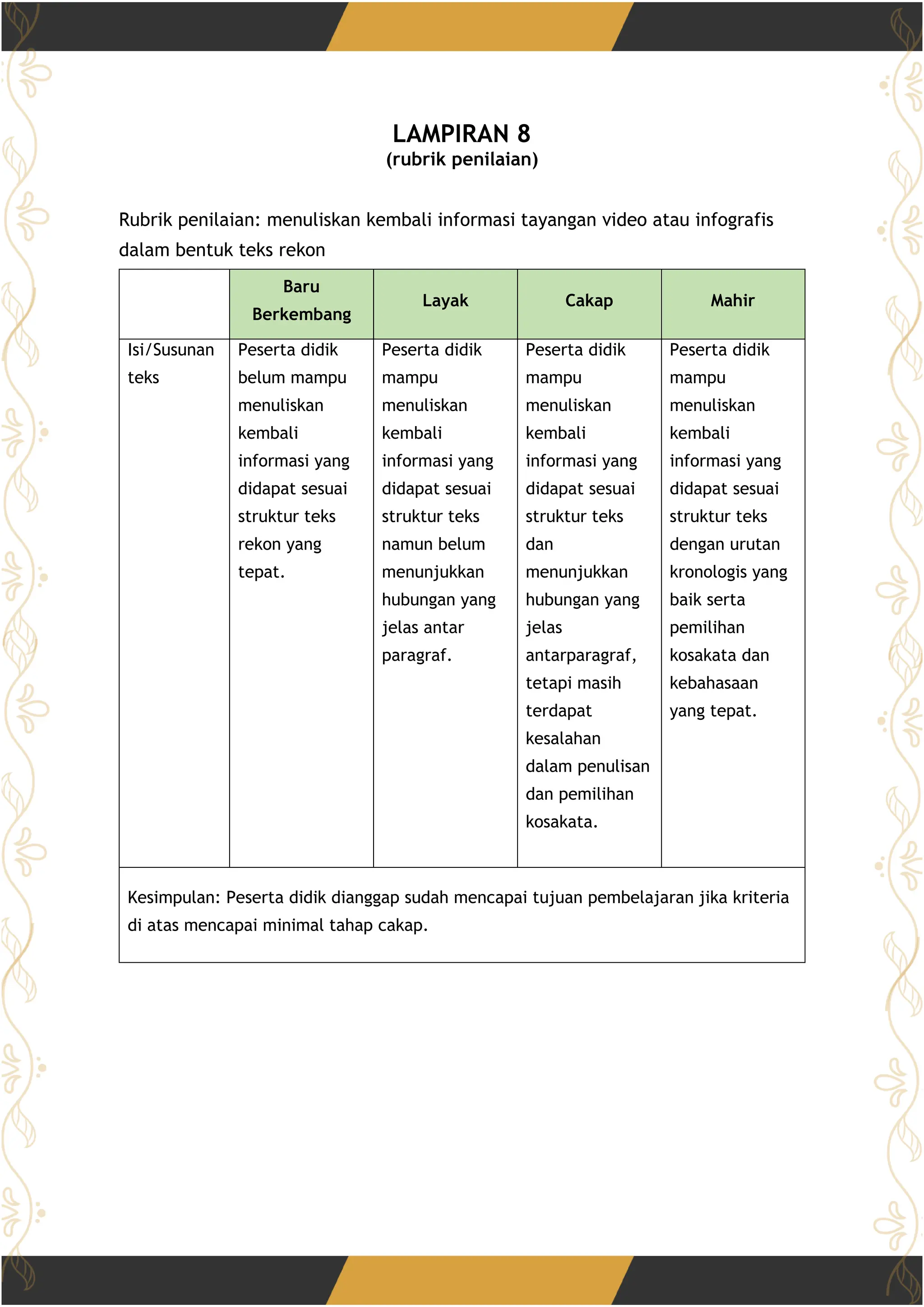 Modul Ajar Bahasa Indonesia - Menulis Teks Rekon - Fase D - qbJA2Y7mlY ...