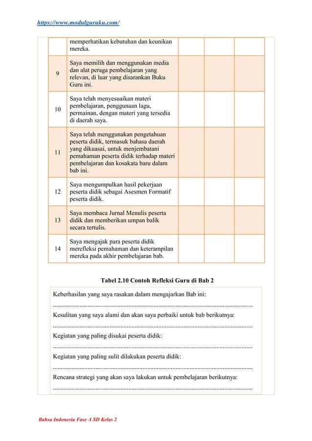 MODUL AJAR BAHASA INDONESIA KELAS 2 BAB 2 KURIKULUM MERDEKA.docx
