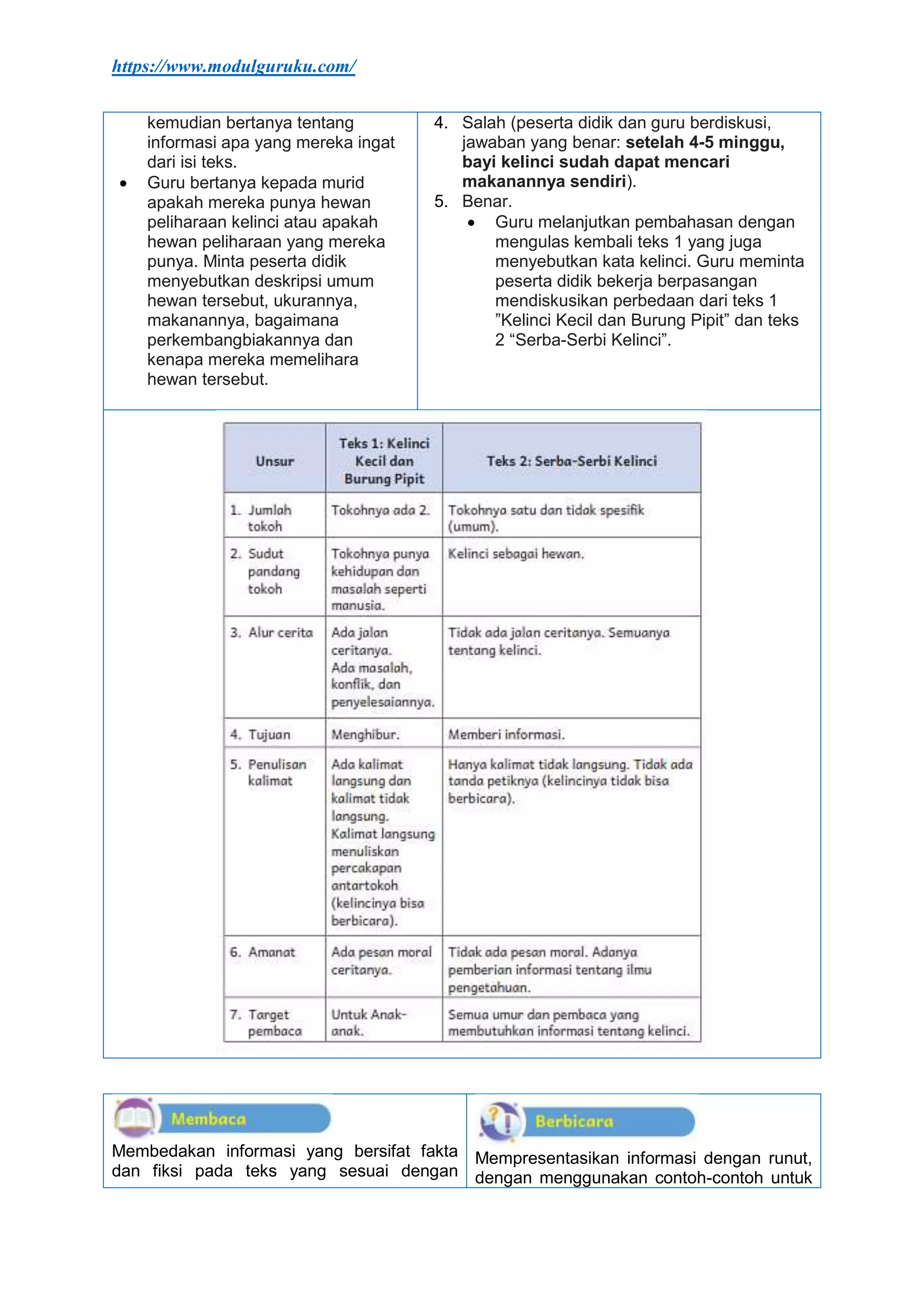 MODUL AJAR BAHASA INDONESIA KELAS 5 BAB 2 KURIKULUM MERDEKA.docx