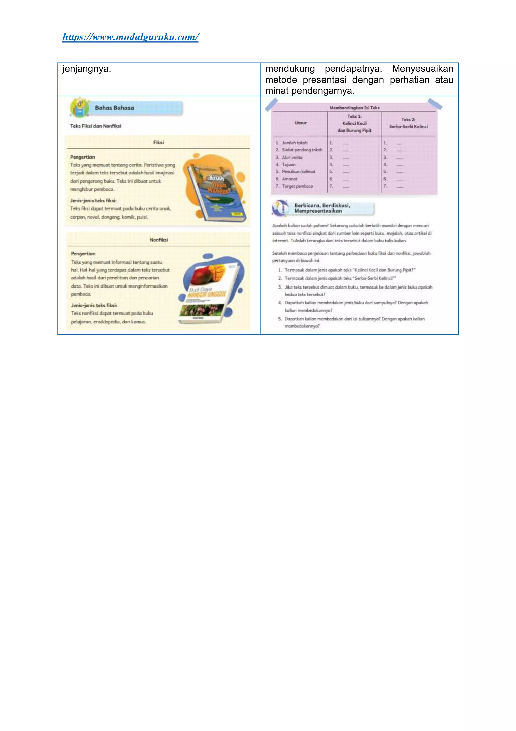 MODUL AJAR BAHASA INDONESIA KELAS 5 BAB 2 KURIKULUM MERDEKA.docx