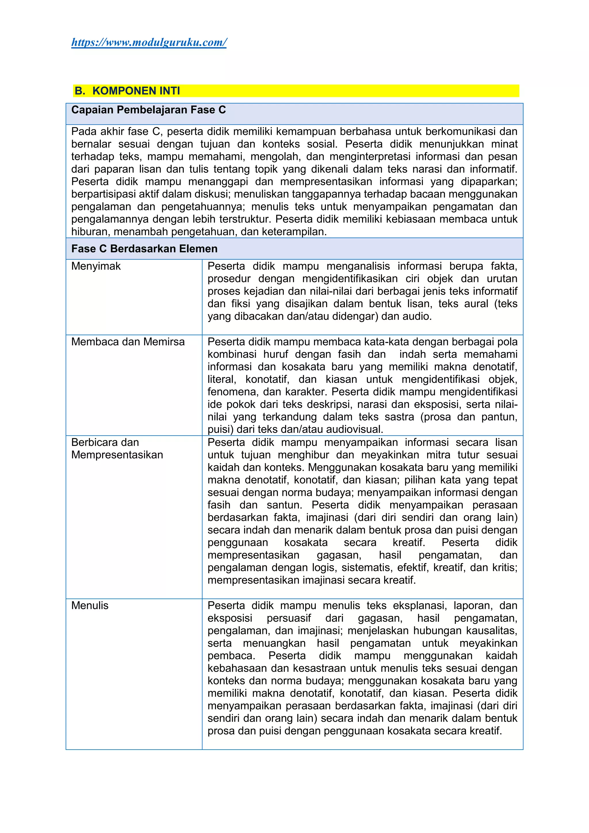 MODUL AJAR BAHASA INDONESIA KELAS 5 BAB 2 KURIKULUM MERDEKA.docx