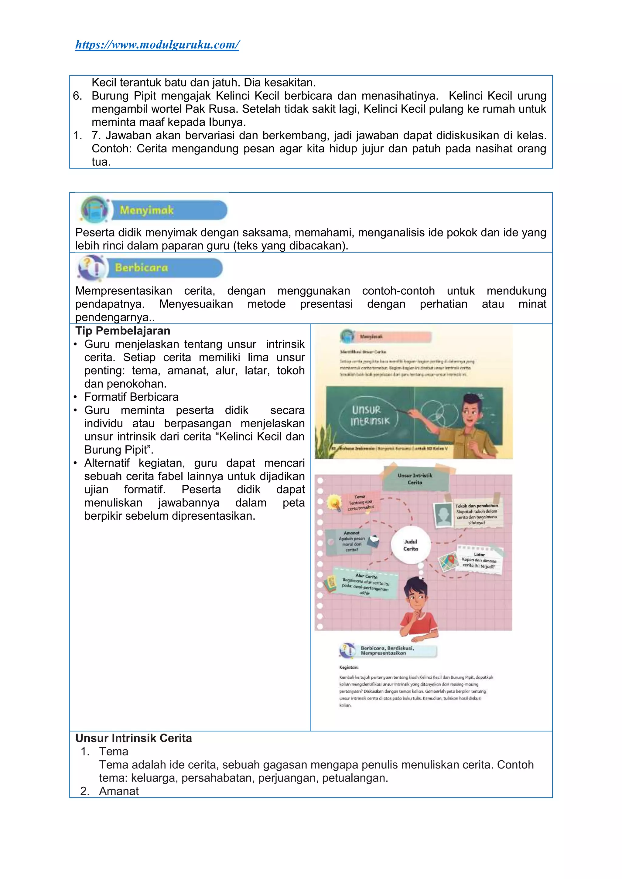MODUL AJAR BAHASA INDONESIA KELAS 5 BAB 2 KURIKULUM MERDEKA.docx