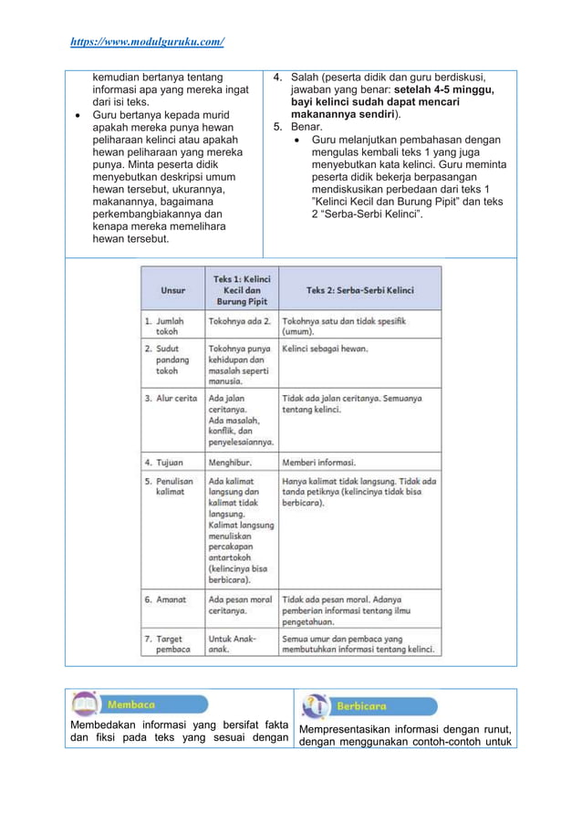 MODUL AJAR BAHASA INDONESIA KELAS 5 BAB 2 KURIKULUM MERDEKA.docx