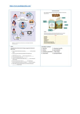 MODUL AJAR BAHASA INDONESIA KELAS 5 BAB 2 KURIKULUM MERDEKA.docx