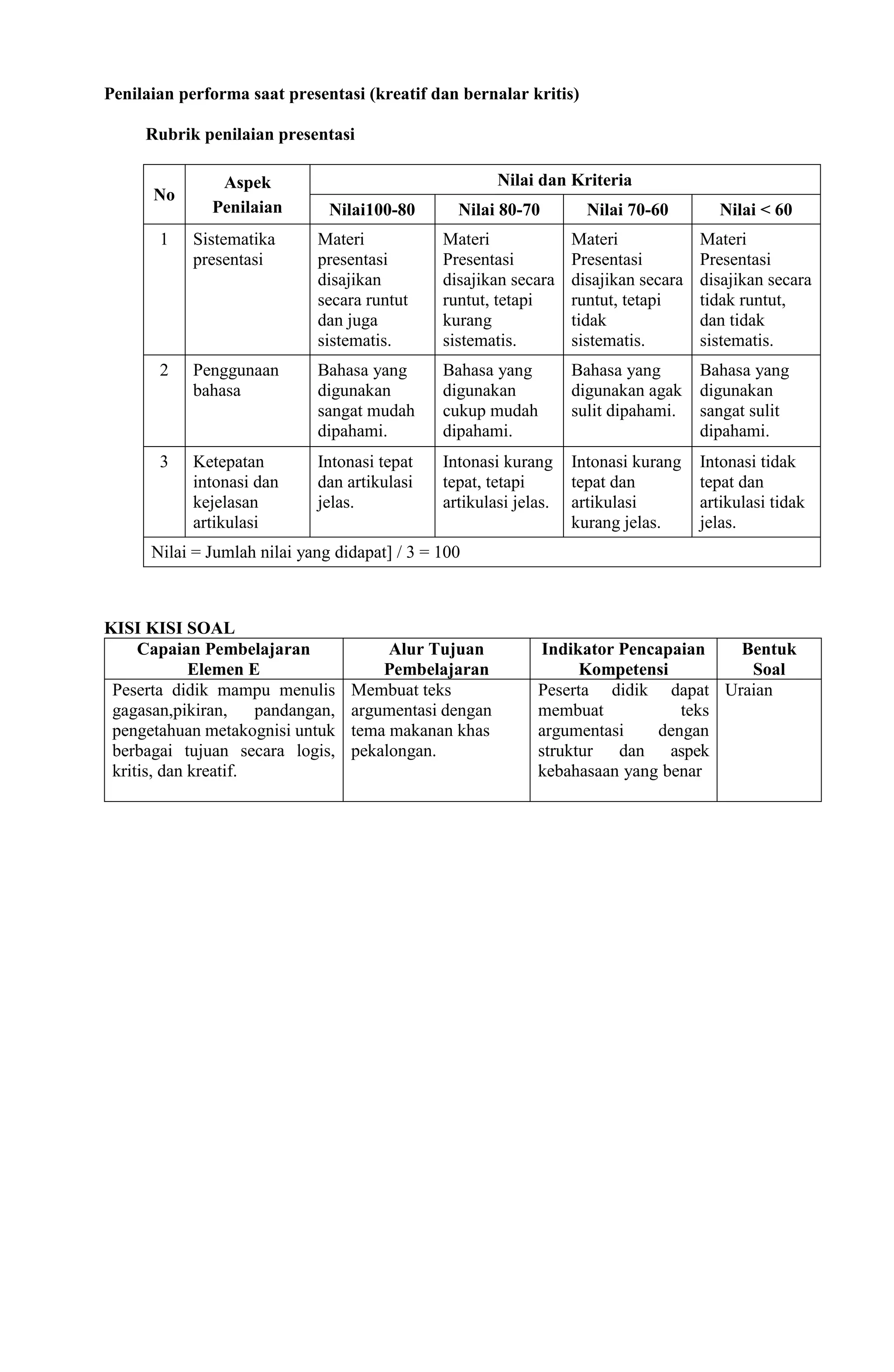 MODUL AJAR BAHASA INDONESIA teks argumentasi.docx