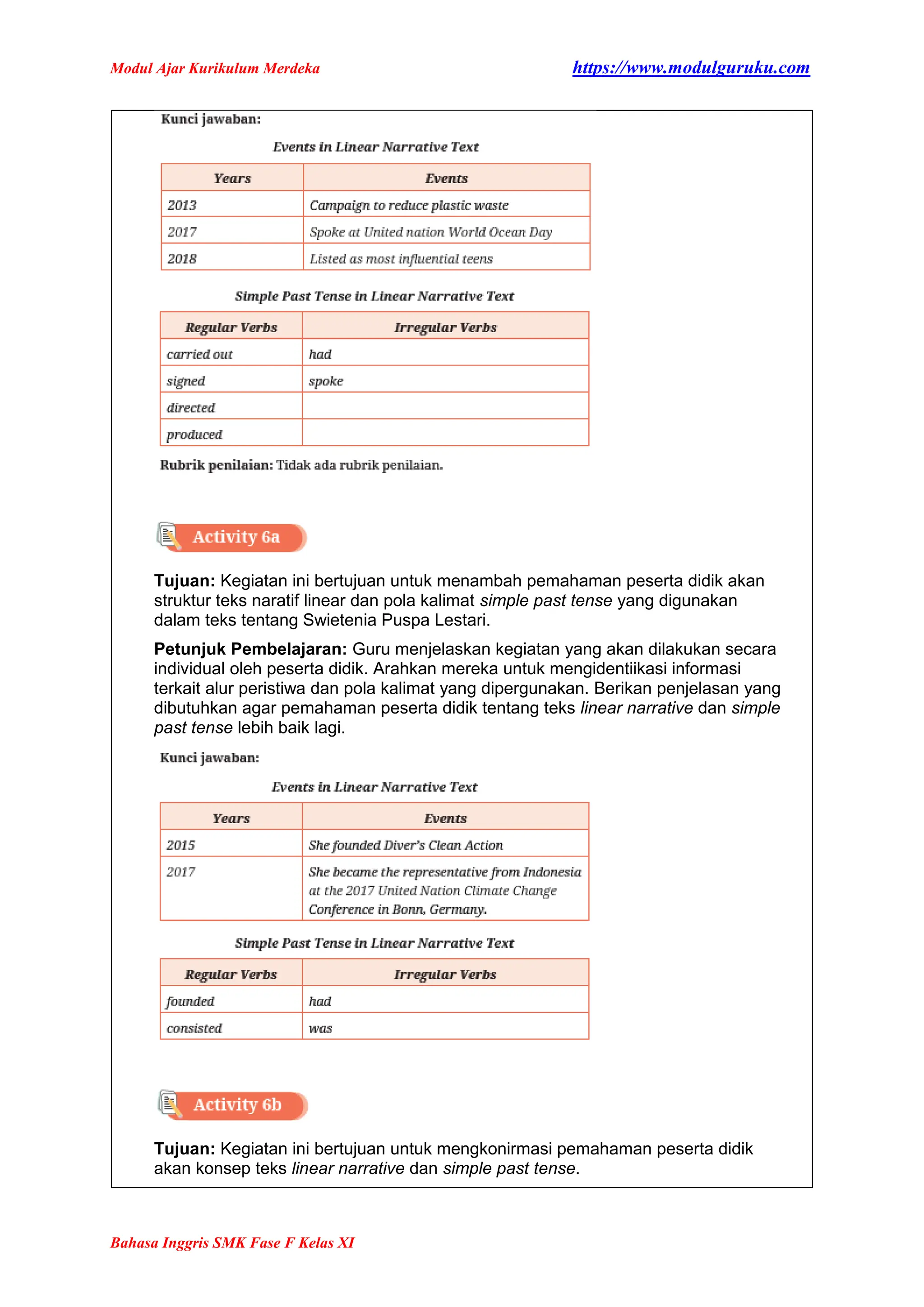 Modul Ajar Bahasa Inggris Kelas 11 Fase F | PDF