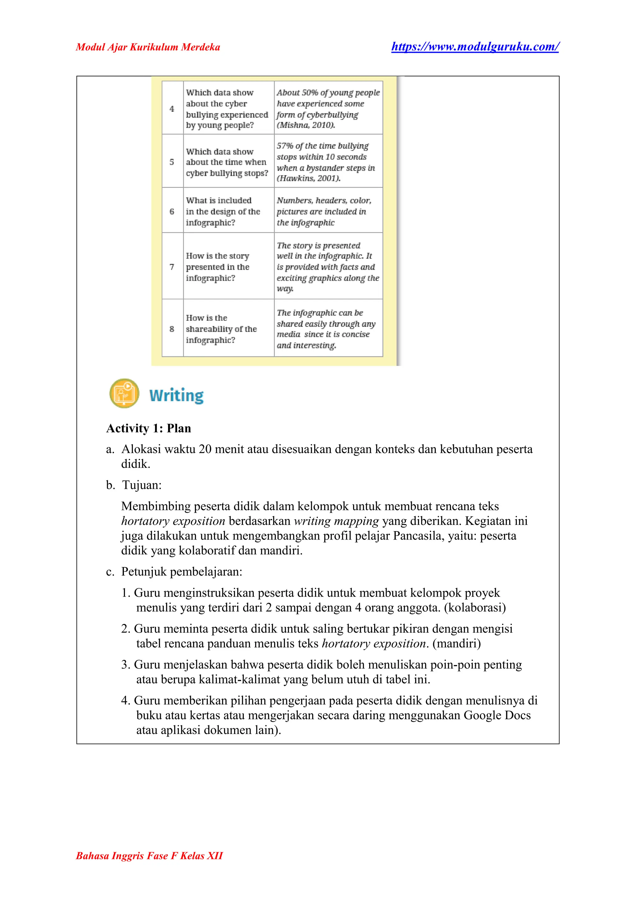 Modul Ajar Bahasa Inggris Kelas 12 Fase F Kurikulum Merdeka | PDF