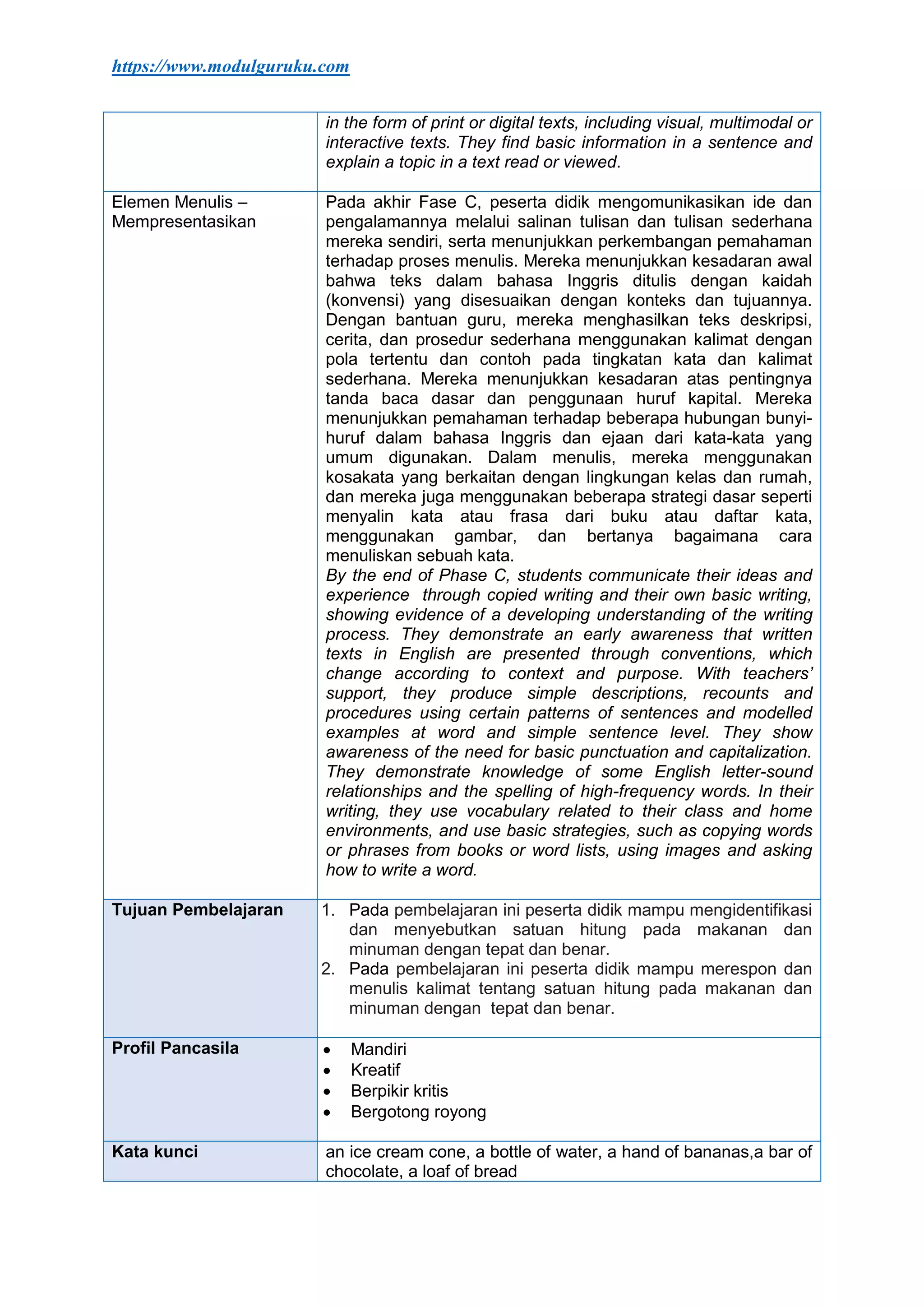 MODUL AJAR BAHASA INGGRIS KELAS 5 BAB 2 KURIKULUM MERDEKA.docx