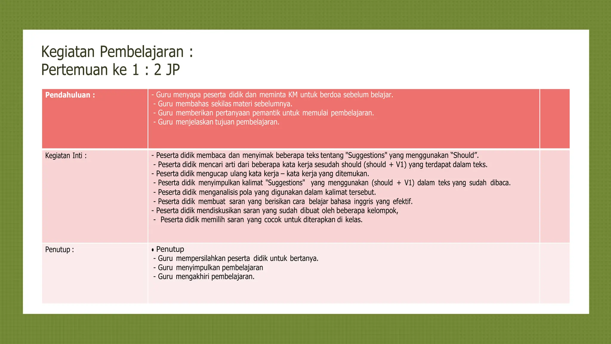 Modul Ajar Bahasa Inggris Suggestion and Obligation.docx