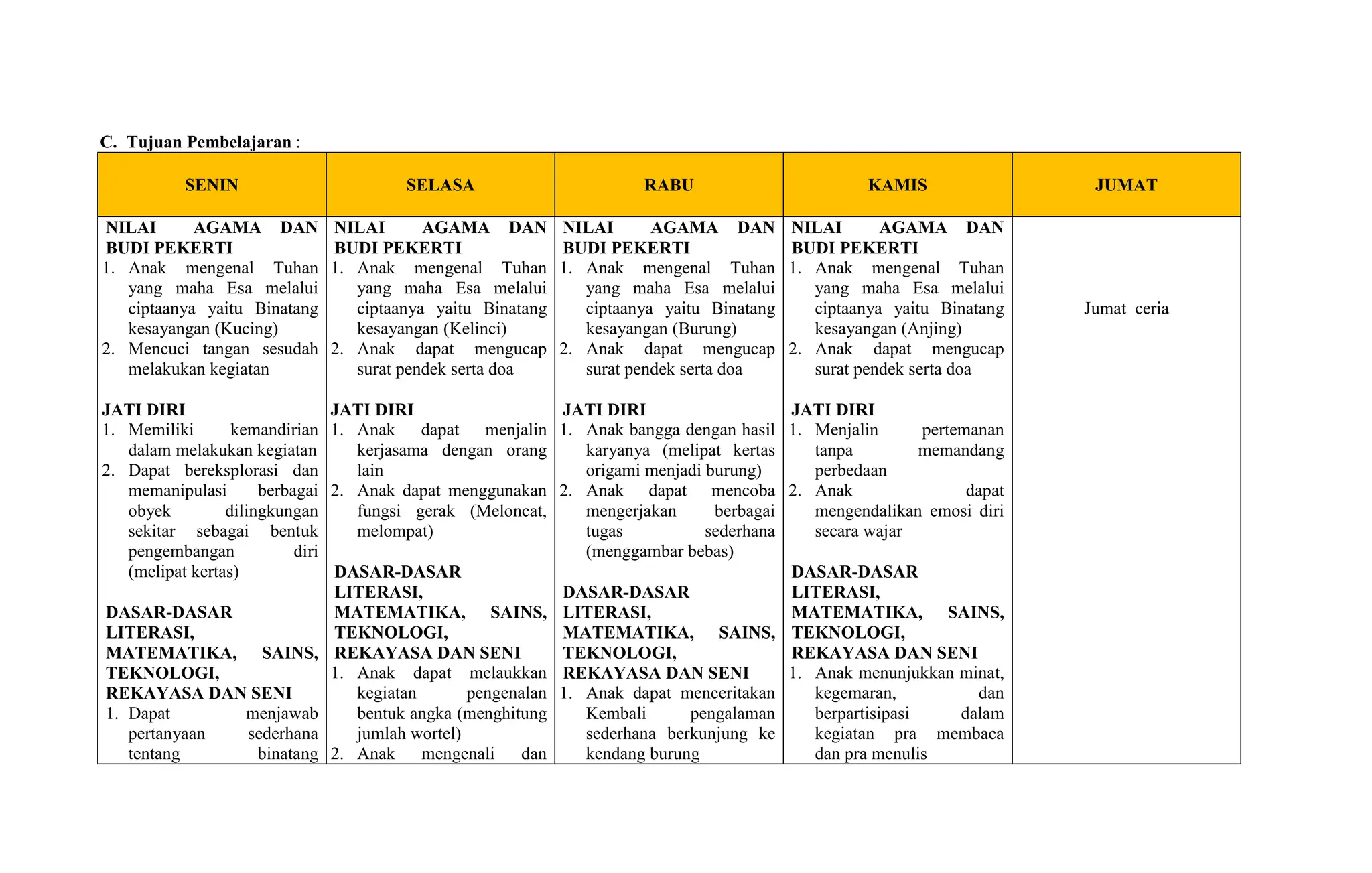 modul ajar binatang kesayangan.docx