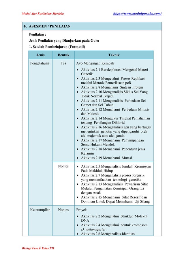 Modul Ajar Biologi Kelas 12 Fase F Kurikulum Merdeka | PDF