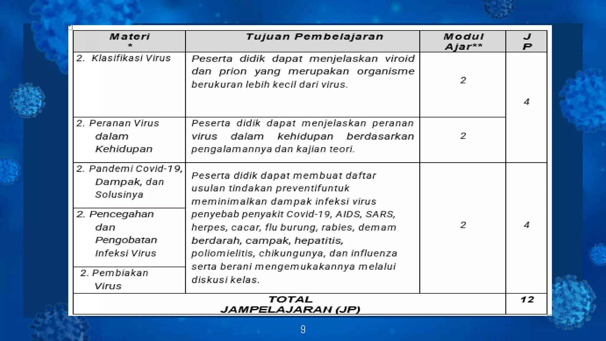 MODUL AJAR BIOLOGI VIRUS.pptx