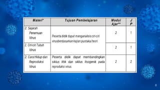 MODUL AJAR BIOLOGI VIRUS.pptx