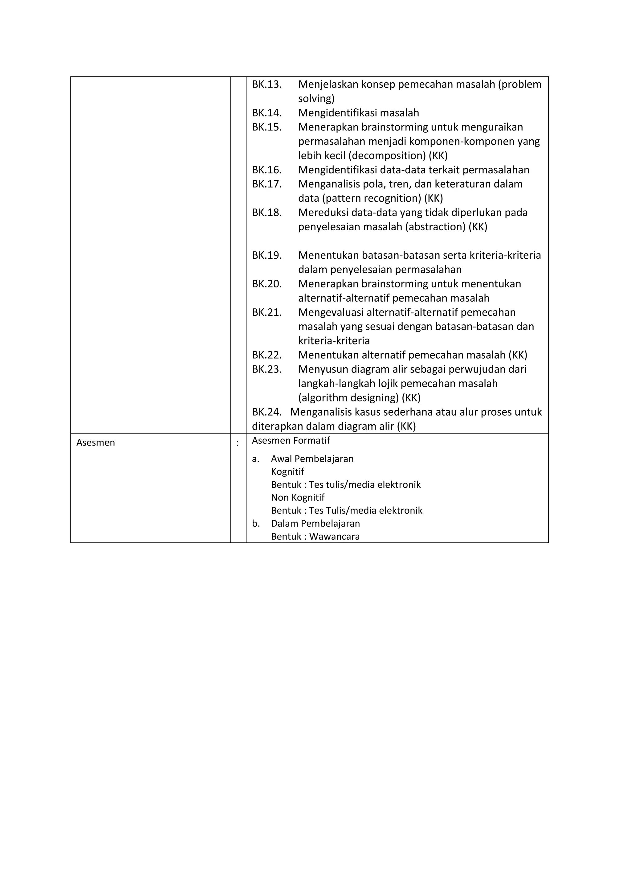 MODUL AJAR BK (negasi).docx